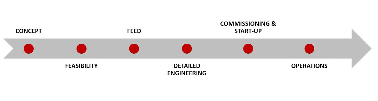 What We Do - Improv-tec Limited